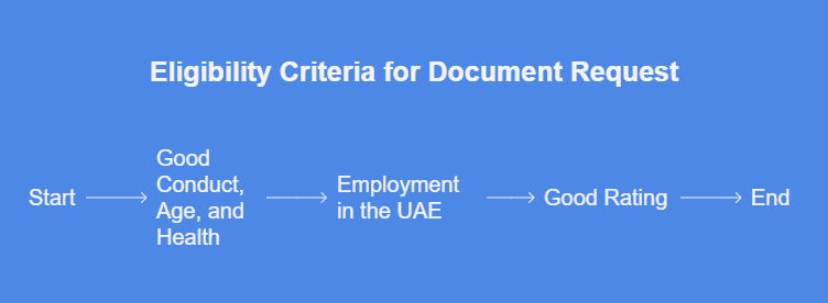 Process Involved In Work Permit In UAE 2025 Complete Guide