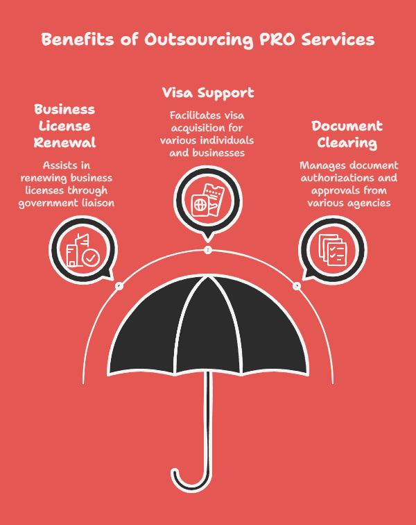 Why Outsourcing PRO Services Essential for Business Growth