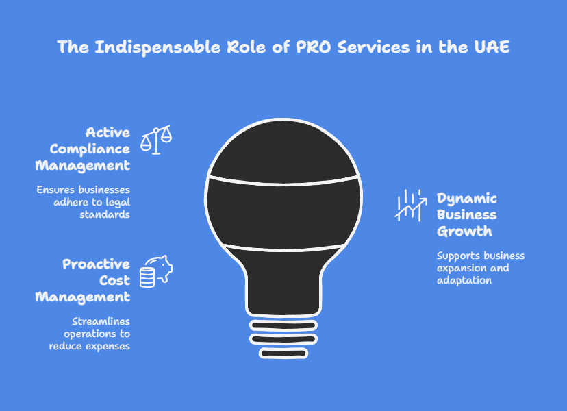 How PRO Services Optimize Operations in UAE - A Guide