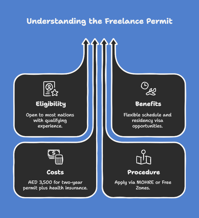 Different Types of Trade License In Dubai, UAE | KPMPRO