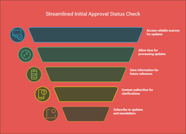 How to Check Initial Approval Status - Complete Guide